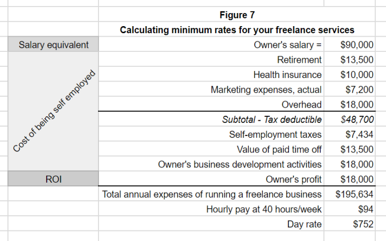 Set Freelance Rates By Starting With This Expense Formula ⋆ Nation1099